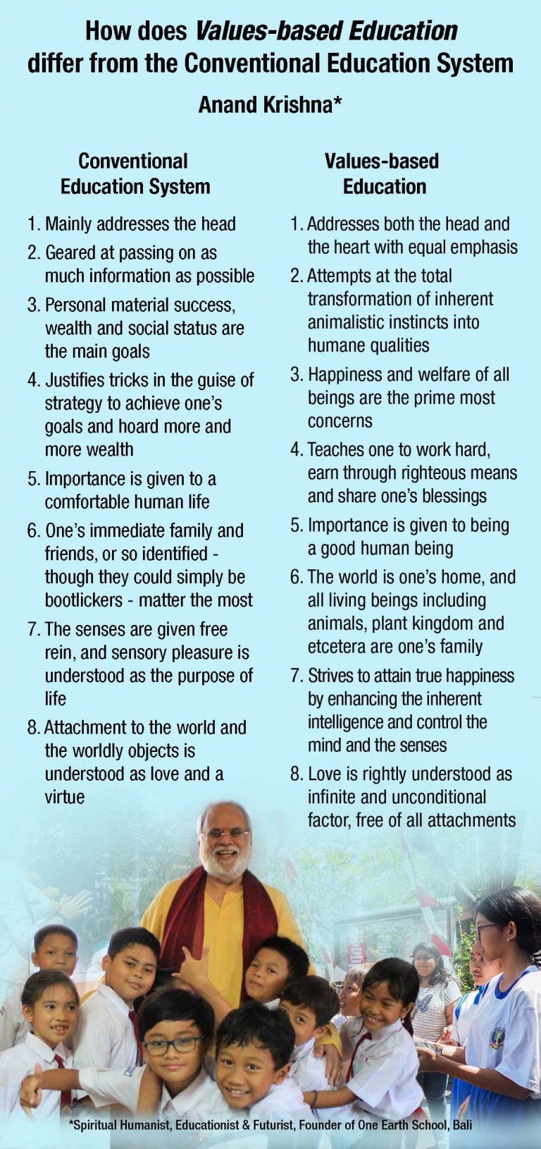 Values-based Education - One Earth School - Schooling for Life, Not for ...